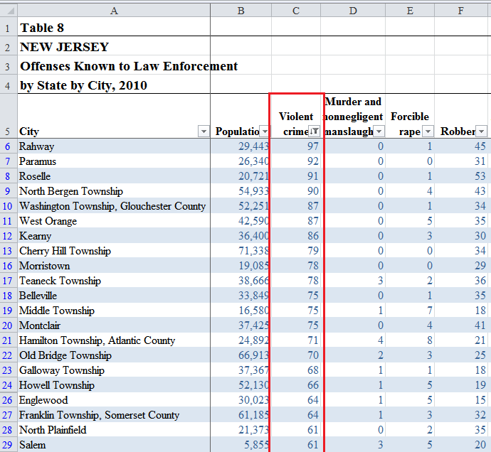 Computer Applications in Criminal Justice: Using Excel to Tame Large ...