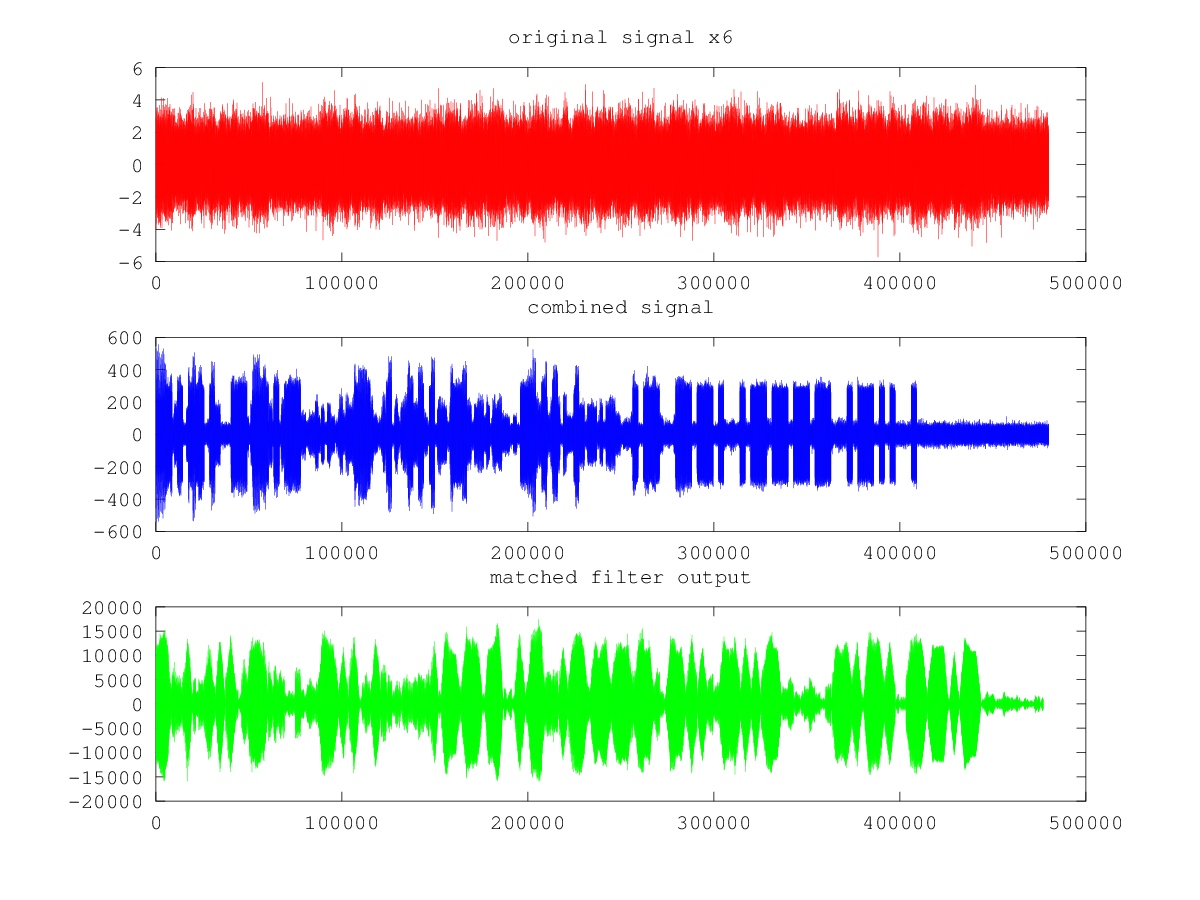 Ham Radio Blog by AG1LE: Experiment: Decoding multiple Morse code signals automatically on a ...