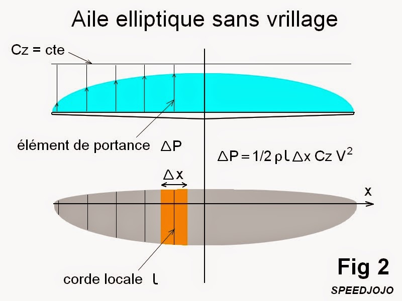 SPEEDJOJO: Novembre 2014 - Dossier extensions de voilure (2)