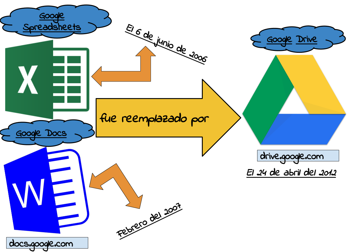 Mi Blog Educativo: Sección l "Imágenes de Dibujos en Drive"