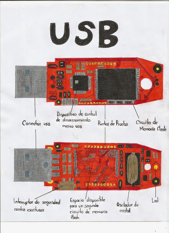 Análisis tecnológico Memorias USB