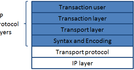 TechBarnWireless: SIP Structure and Header Fields