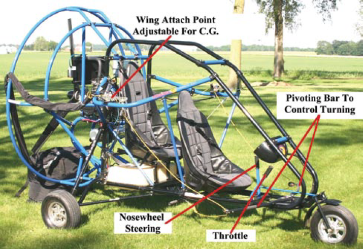 Aircraft Weight and Balance