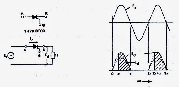 BLOG TEKNIK & VOKASI: Prinsip Rectifier Pada Sistem UPS Statis