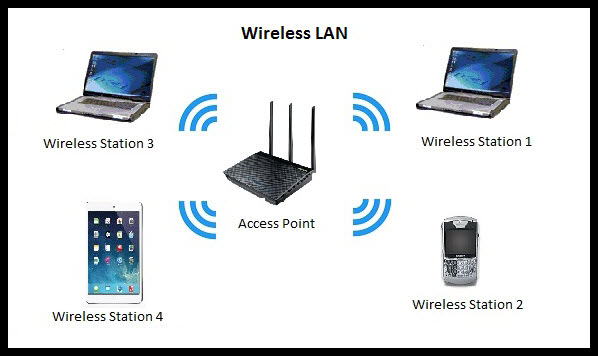 تعرف على الفرق بين أشهر المصطلحات في مجال الشبكات LAN، WAN، PAN، MAN