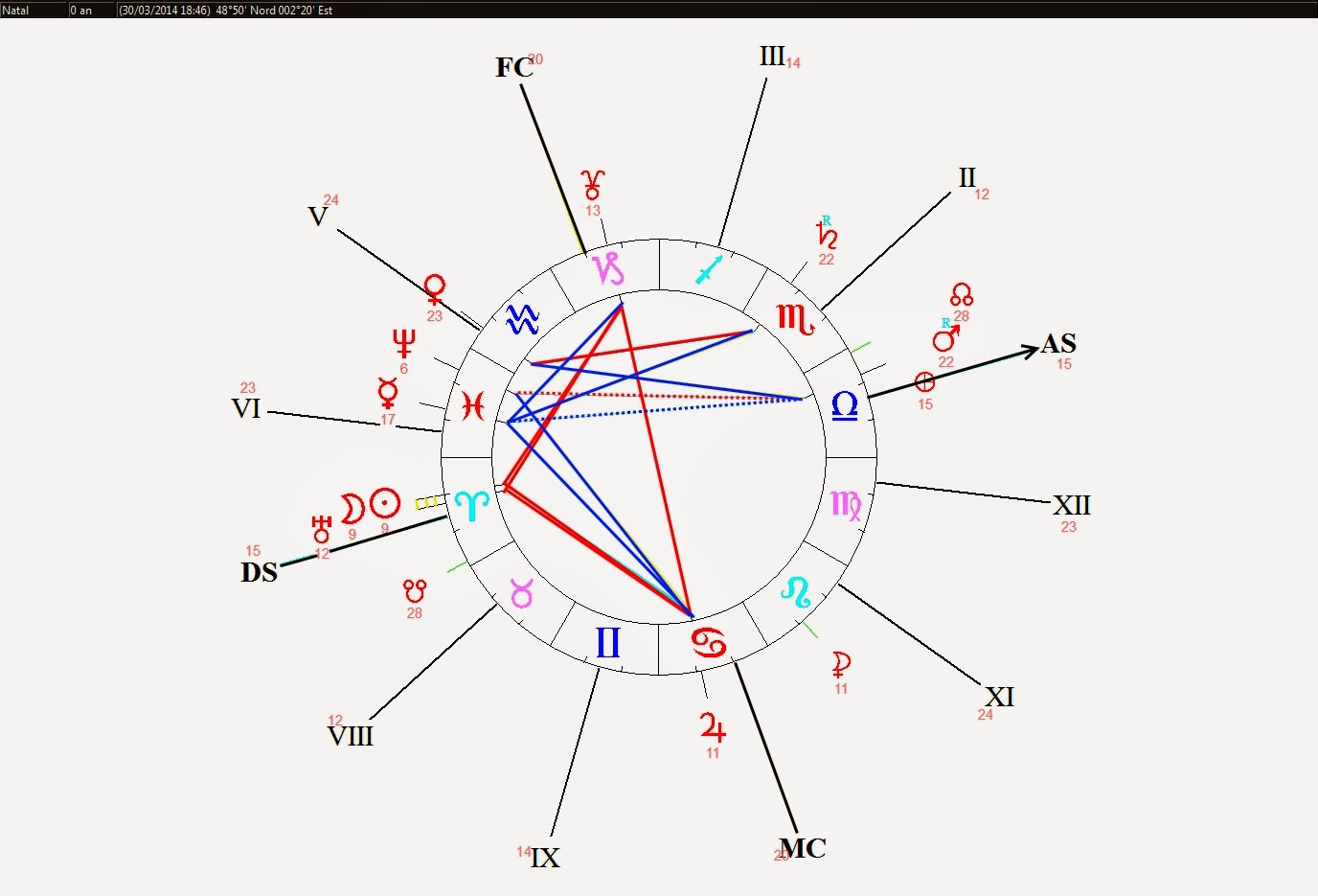 Blog ASTRO passionnément vôtre: Lunaison Bélier : La Nouvelle Lune du ...