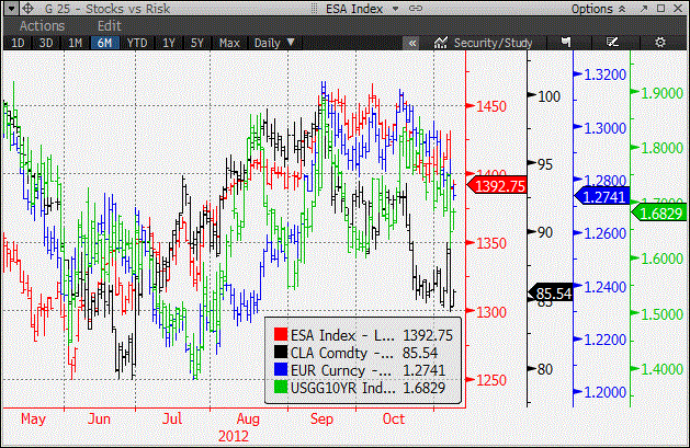 Govt Trader: 30yr UST Auction Preview