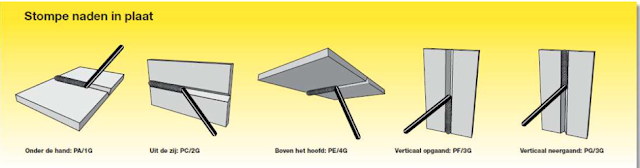Lassen met beklede elektroden: Stijgend lassen