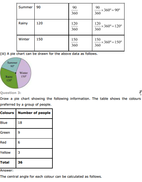 NCERT Text Book Solutions: NCERT Solutions for Class 8th Maths Chapter ...