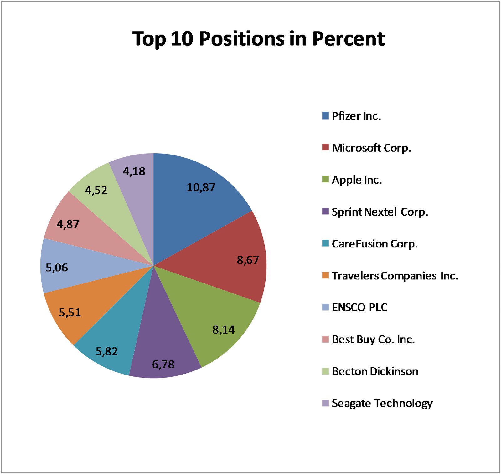 Dividend Yield - Stock, Capital, Investment: 2011-08-21