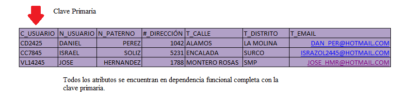 Normalización de Base de Datos: Definición de la Segunda Forma Normal