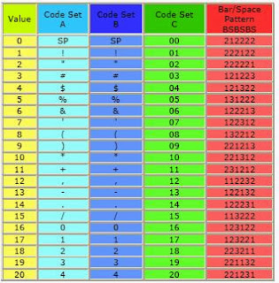 Karakter ASCII | Timur Belambangan™