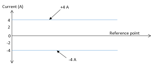 KCSE Electricity: How electricity is generated