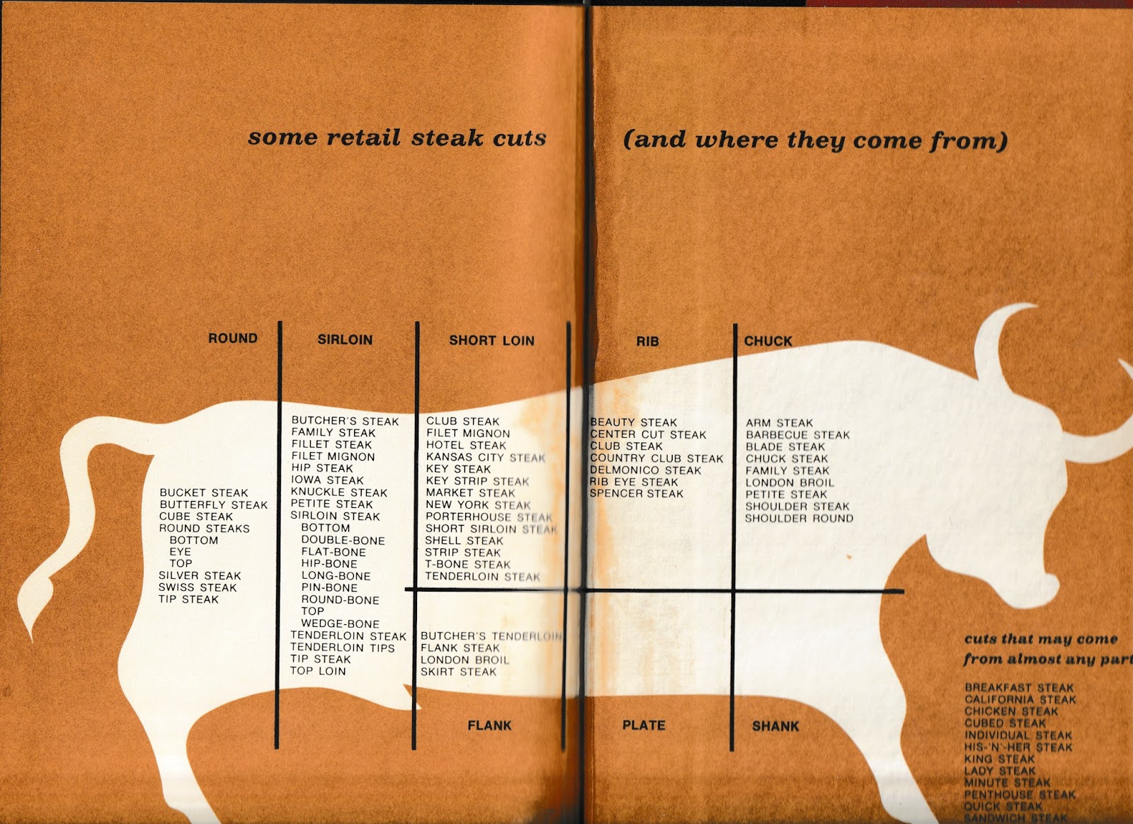 The Left Chapter: The Steak Book 1966 w. Steak Diane, Chopped Steak ...