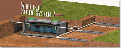 Bio-Safe One Technology: Bio Safe One Septic Tank Solution Post a ...