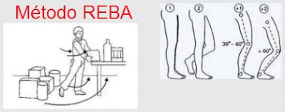 Metodologías de Evaluación del Riesgo Ergonomico