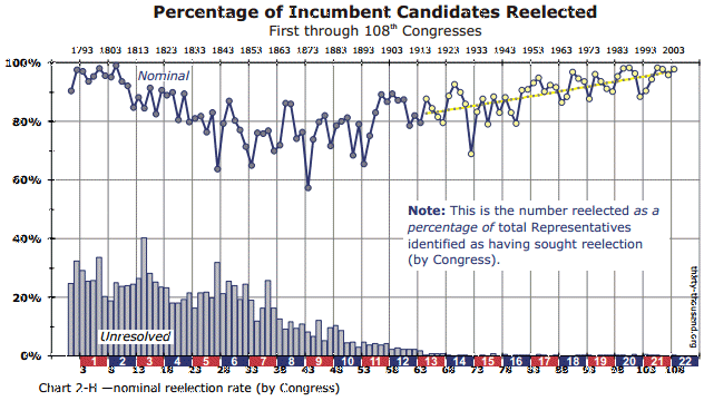 Doug Ross @ Journal: Historical chart illustrates the biggest problem ...