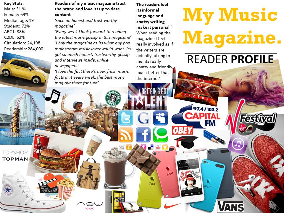 Chloë Hatton AS Media Studies Blog