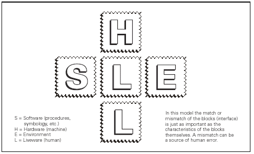 Aircraft Accidents Caused by Mechanical Failure : Air Detective Tips