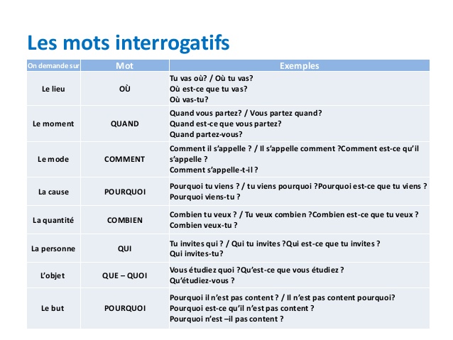 une récré...... amusante!!!!!!: Les mots interrogatifs= οι ερωτηματικές ...