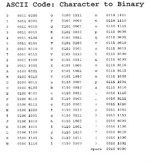 Daily Finaaa : Gambar Tabel Kode Biner