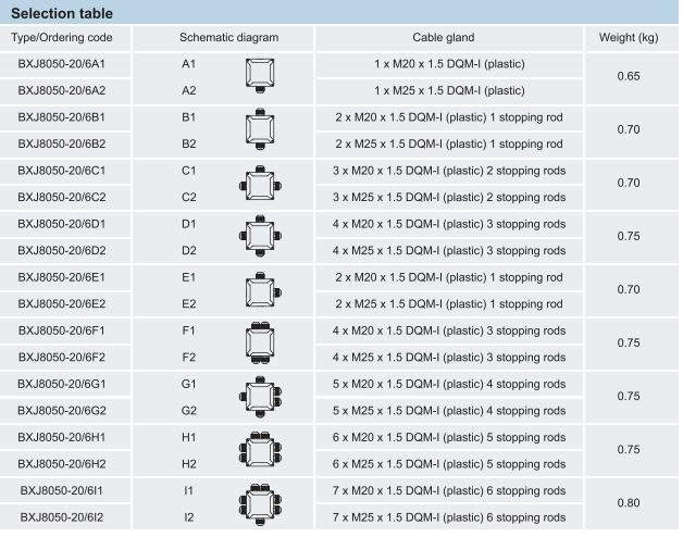 PT. SAVONT VARAVI INDONESIA - ALL ABOUT PHILIPS LIGHTING, ELECTRICAL ...