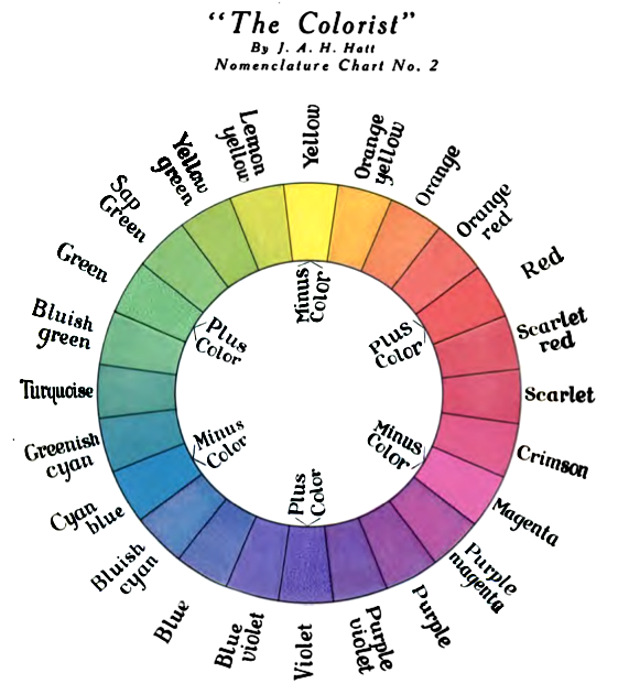 I;Deas: Aesthetic Color Scheme