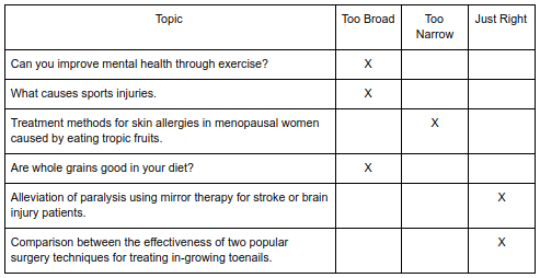 The best lit review topics: Choosing a Nursing Literature Review Topics ...