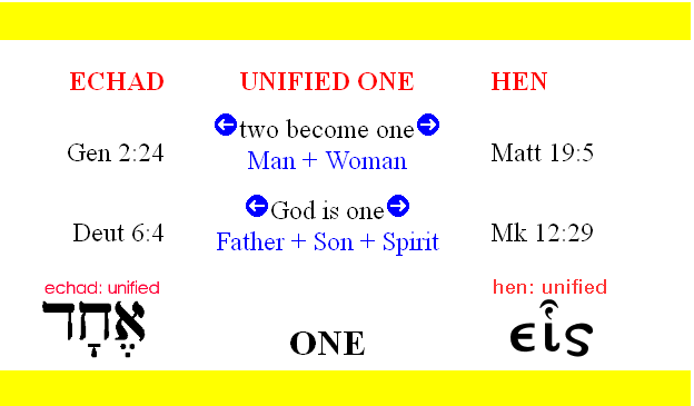 Anchor of Life : Tritunggal : Keesaan dalam Kesatuan bukan dalam ...