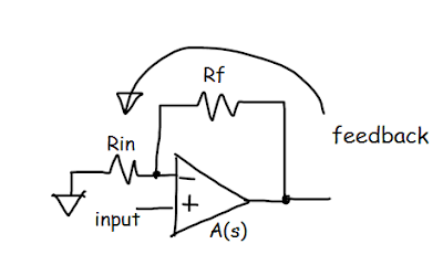 What's the Feedback Around Op-amp All About?
