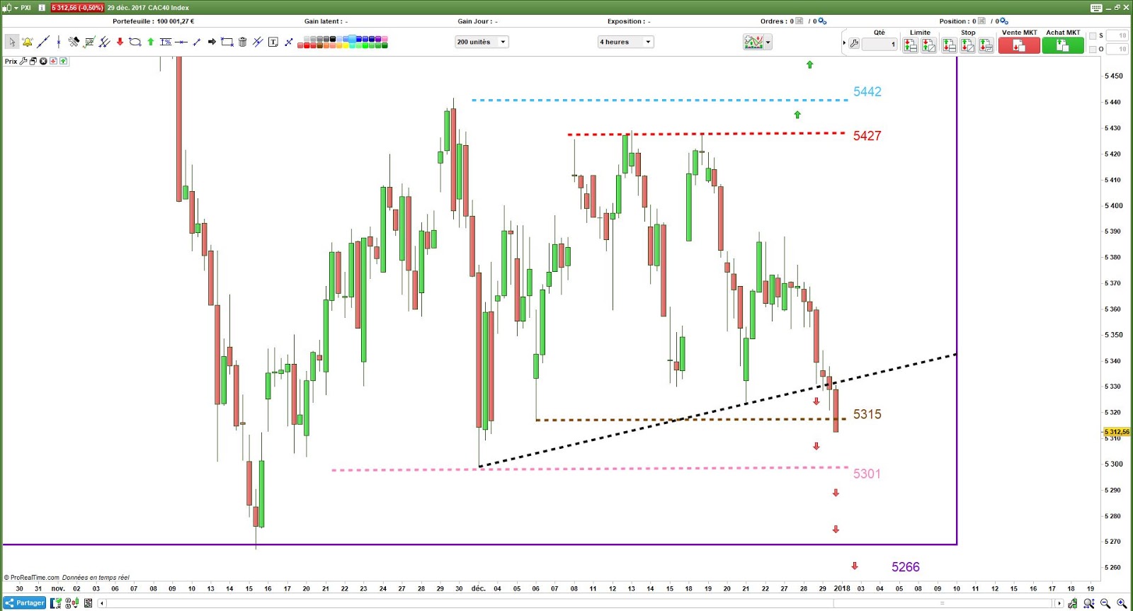 CAC40: analyse technique de la séance et plan de trade pour Mardi [02 ...