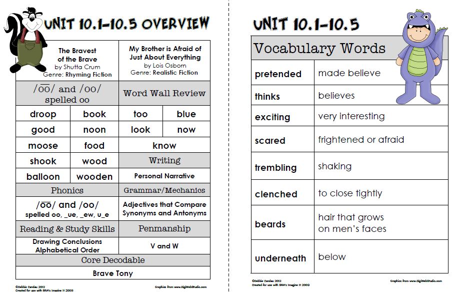 Sailing Through 1st Grade: Open Court Imagine It! Unit 10 Support Materials