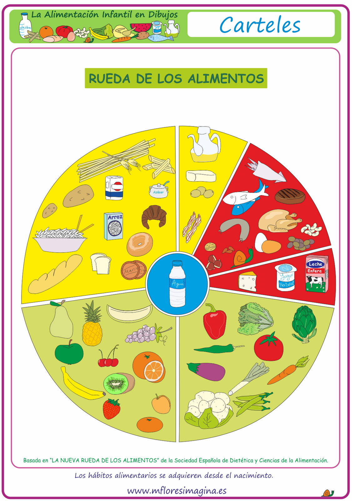 Dibujo de la rueda de la alimentacion - Imagui