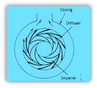 Klasifikasi Pompa Sentrifugal - Indar Luh Sepdyanuri