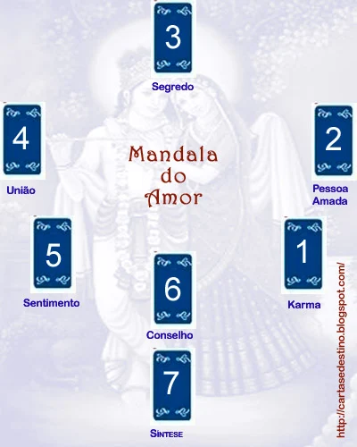 Tarot - Método de Tiragem Mandala do Amor