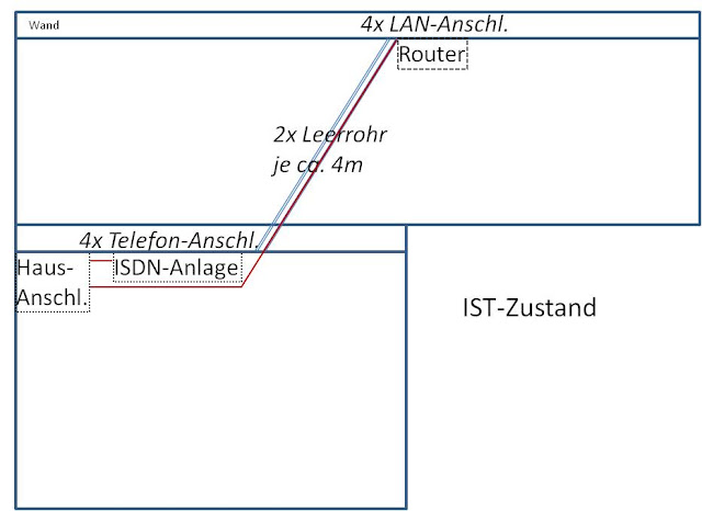 Welchen Router für meinen Fall? - HaustechnikDialog