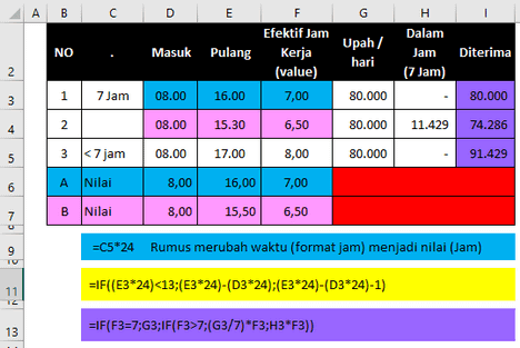 Menentukan Selisih Jam Kerja pada Excel