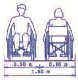 Largeurs préconisées du cheminement des piétonniers (trottoirs)
