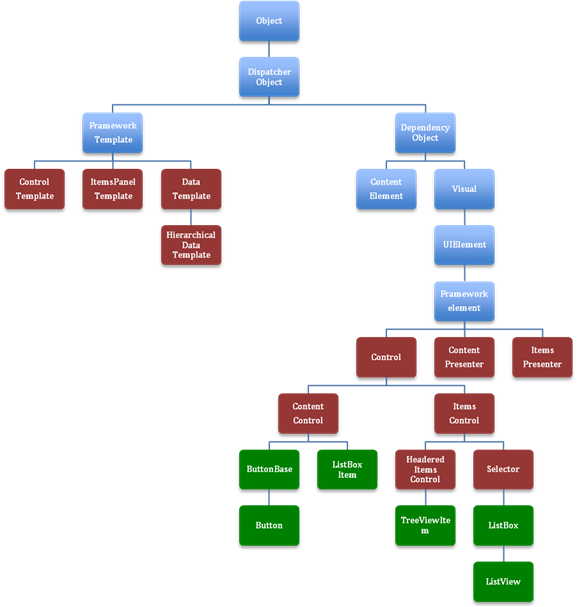 Silverlight & WPF Silverlight & WPF