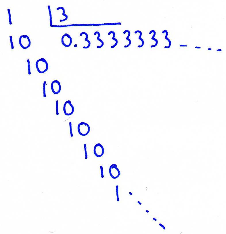 mi mundo de papel: bucles infinitos