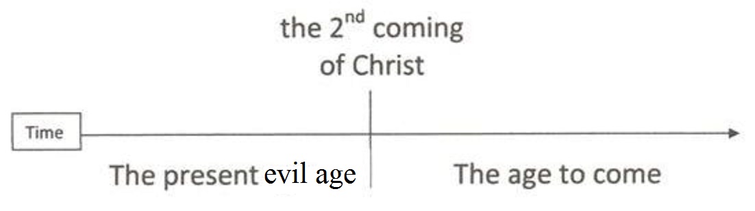 RF Bible Study: Looking Past Matthew 24 Charts
