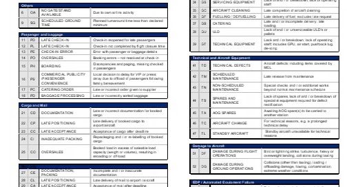 Delay Codes - Aviation Lessons