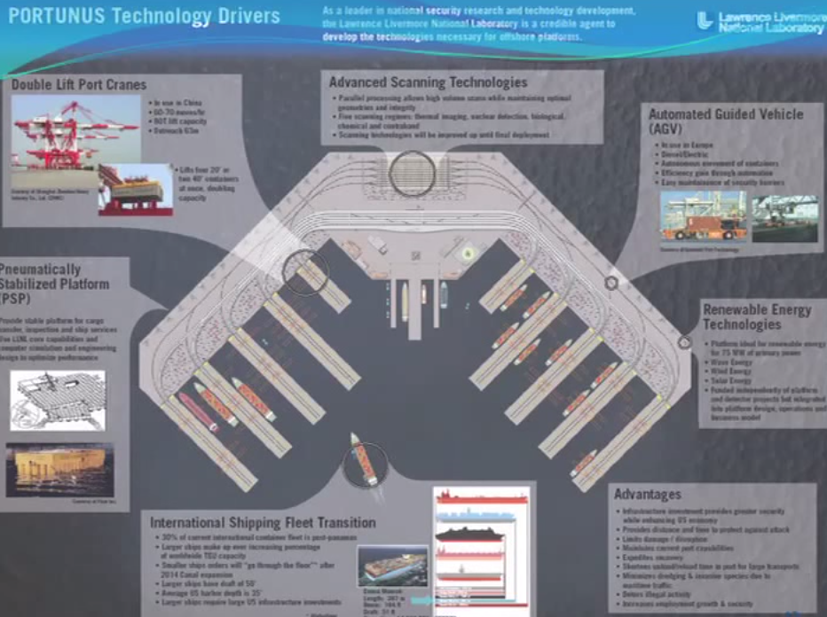 History and Future of Floating airports and modular Floating Cities ...
