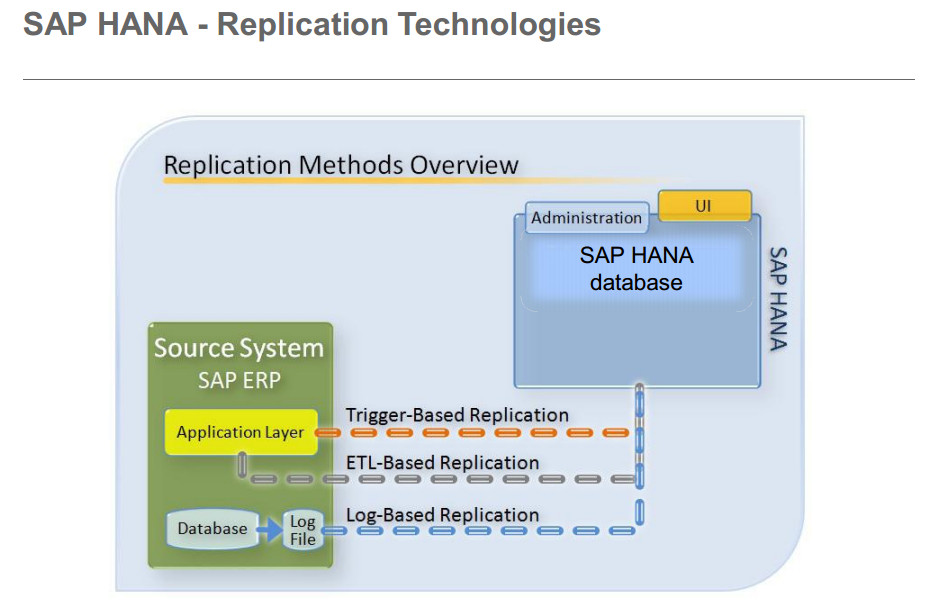 My SAP HANA: SAP HANA LANDSCAPE