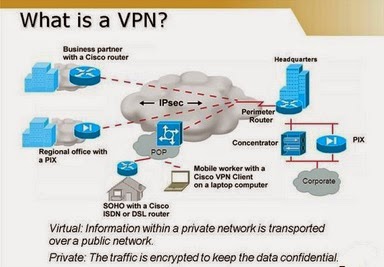 VPN Configuration : Cisco -CCNA - Cisco labs: CCNA