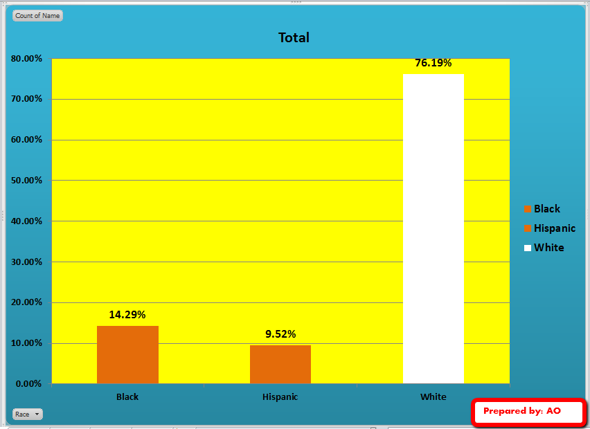 DCF Plantation: November 2012