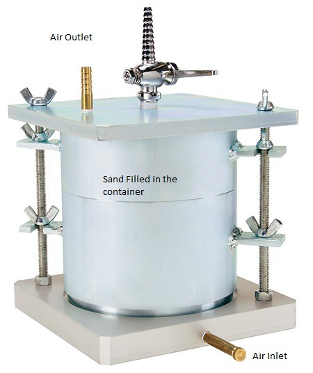 Bansal's Wiki: Qualities, quantities & types of Molding sand