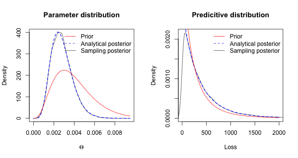 Posterior predictive output with Stan | R-bloggers