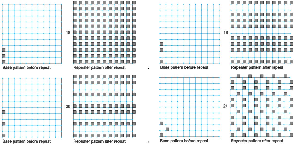 RevitCat: Revit Single Point Repeater Patterns