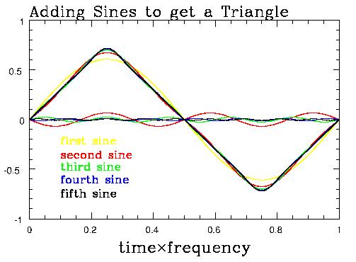 Octavio Rojas : The Science of Synthesis - Part 2